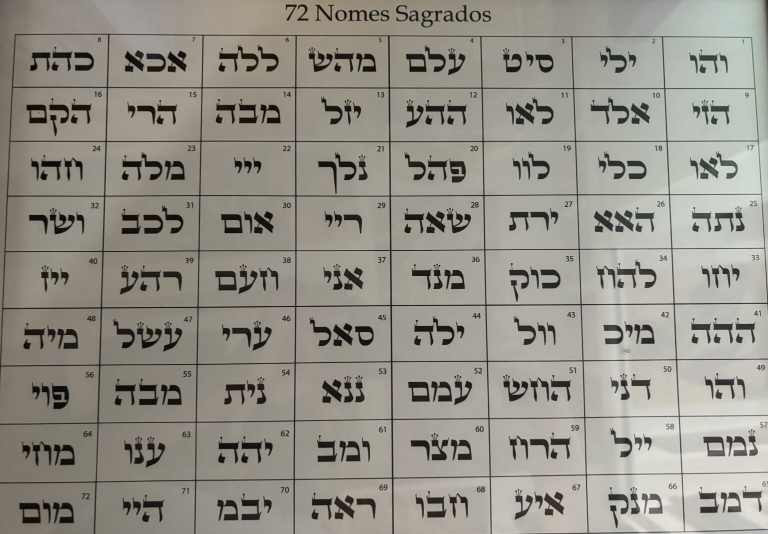 72 nomes de Deus - MuMi